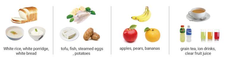 Reservations·Checkup Results | Precaution for Checkup | Colonoscopy ...